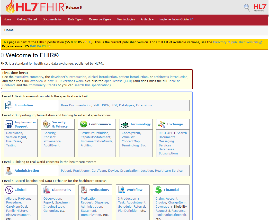 Leveraging FHIR for Structured EHR Data in Healthcare AI – Dr7.ai ...